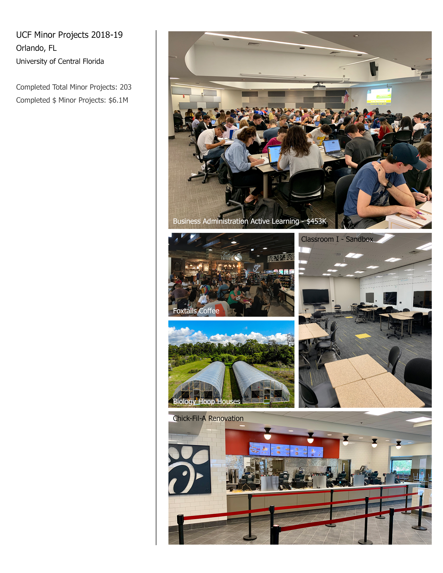 Minor Projects 2018-19 – UCF Planning, Design and Construction