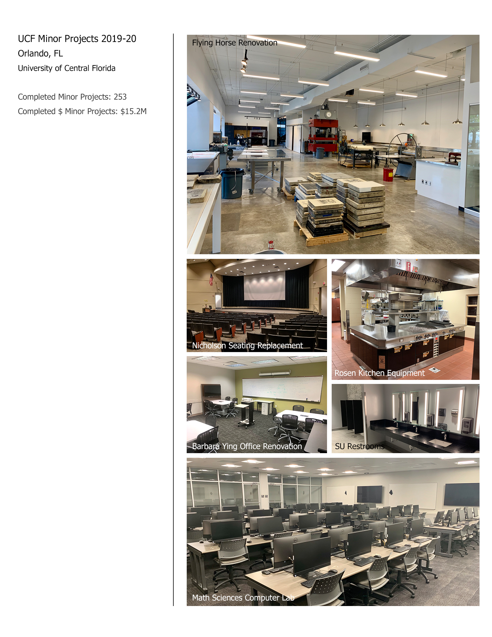 Minor Projects 2019-20 – UCF Planning, Design and Construction