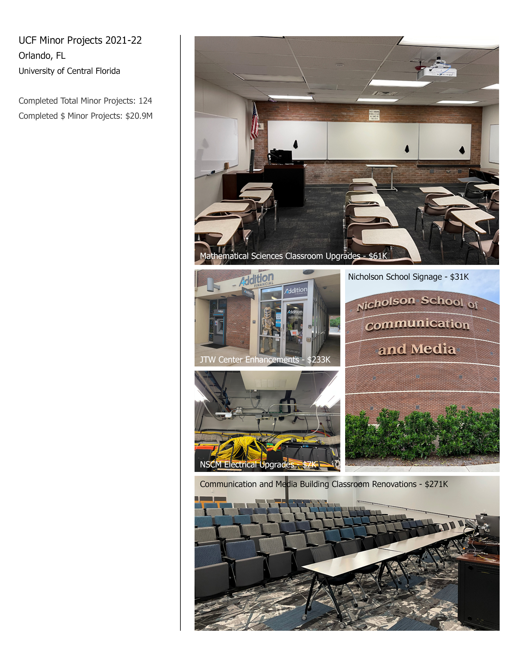 Minor Projects 2021-22 – UCF Planning, Design and Construction
